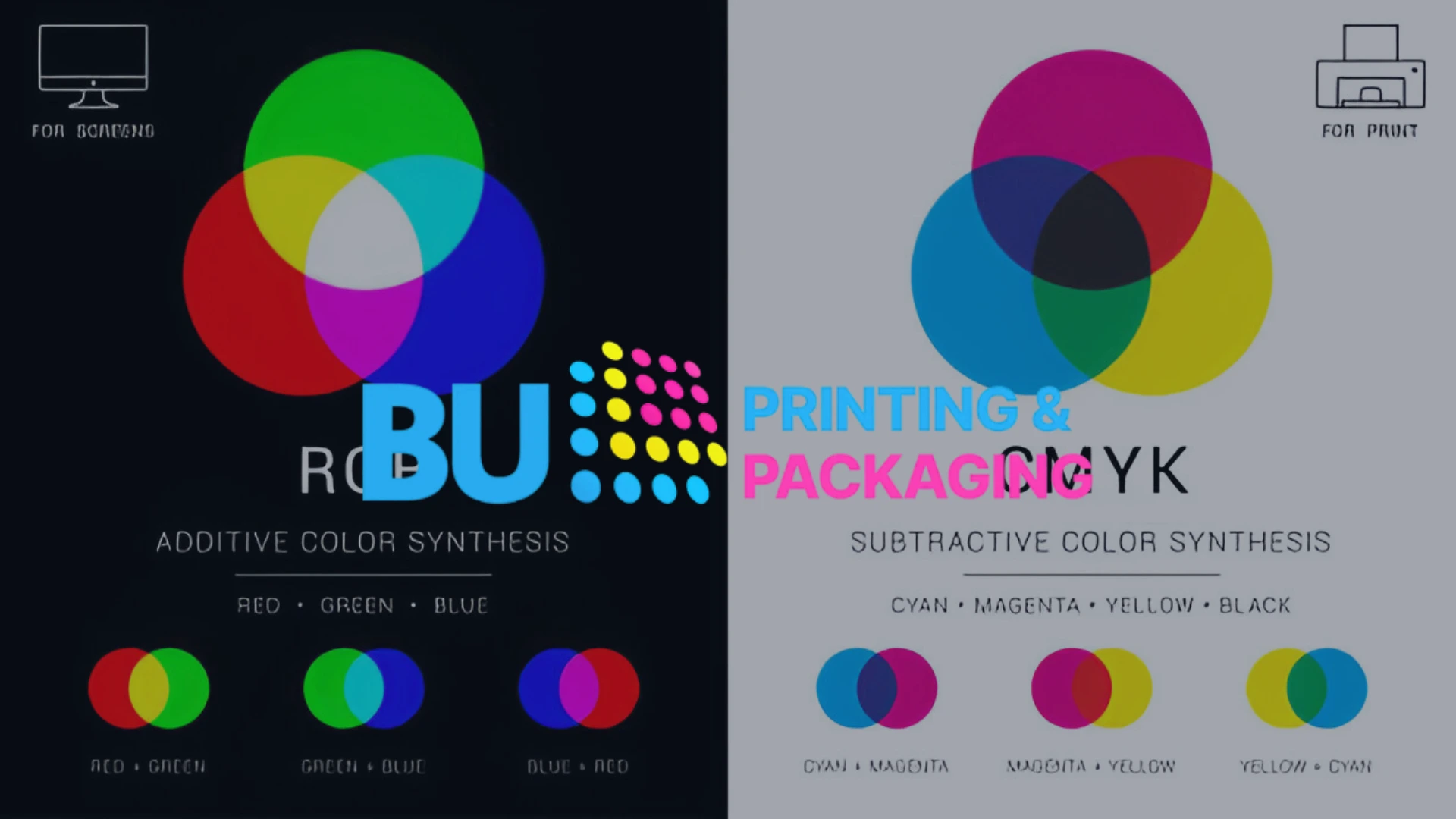 Perbedaan CMYK dan RGB dalam Dunia Percetakan Digital Printing – BU ...